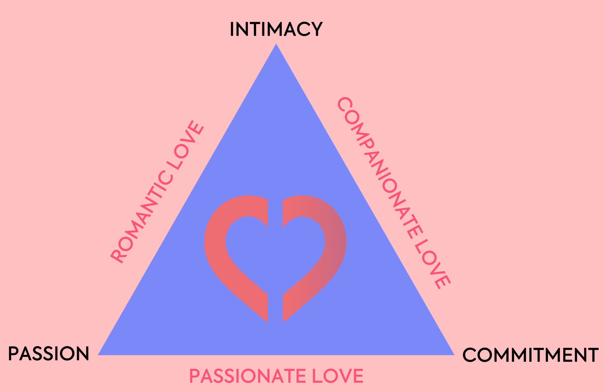 Nurturing the Love Triangle: fulfillment in long-term relationships